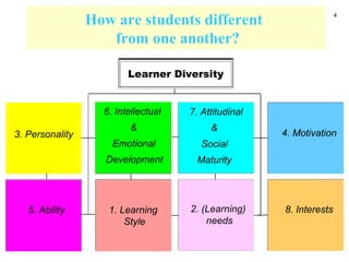 Learning and teaching strategies | PPT