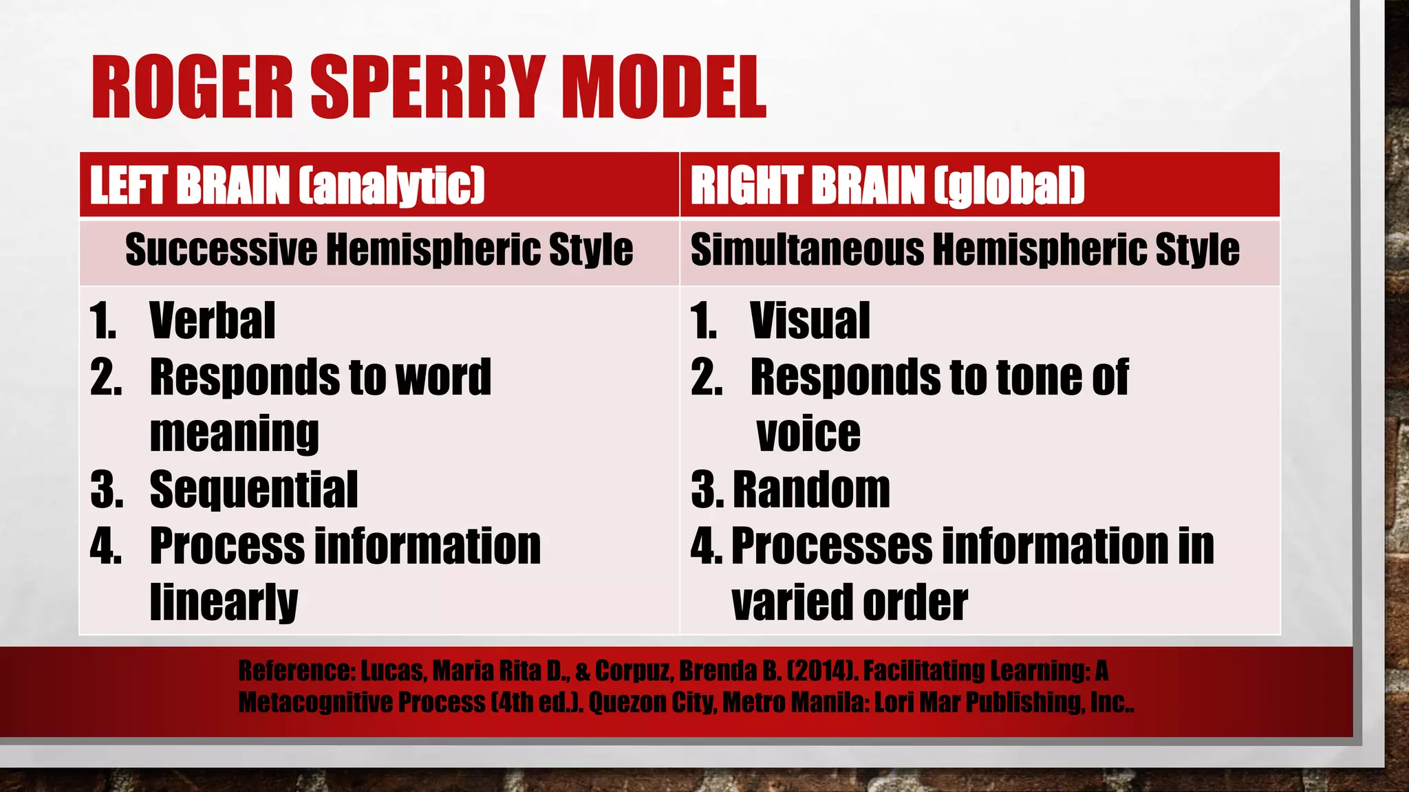 LEARNING - THINKING STYLES AND MULTIPLE INTELLIGENCES | PPTX