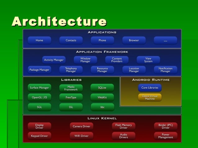 Learning Aosp Android Booting Process Ppt
