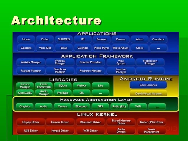 "Learning AOSP" - Android Hardware Abstraction Layer (HAL) | PPT | Operating Systems | Computer ...