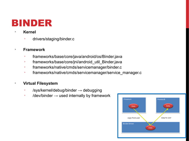 Learning AOSP - Android Linux Device Driver | PPT | Operating Systems | Computer Software and ...