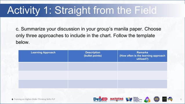 Learning Approaches.pptx | Educational Assessment | Education