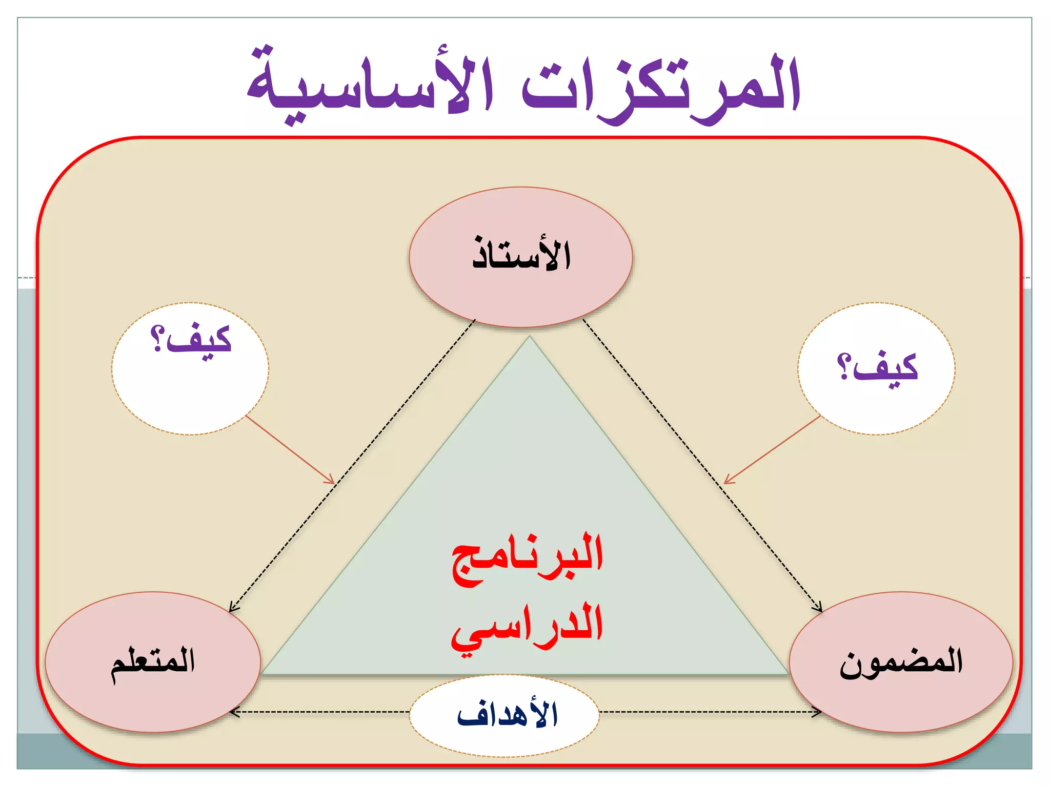 Learning Arabic Methods.ppt