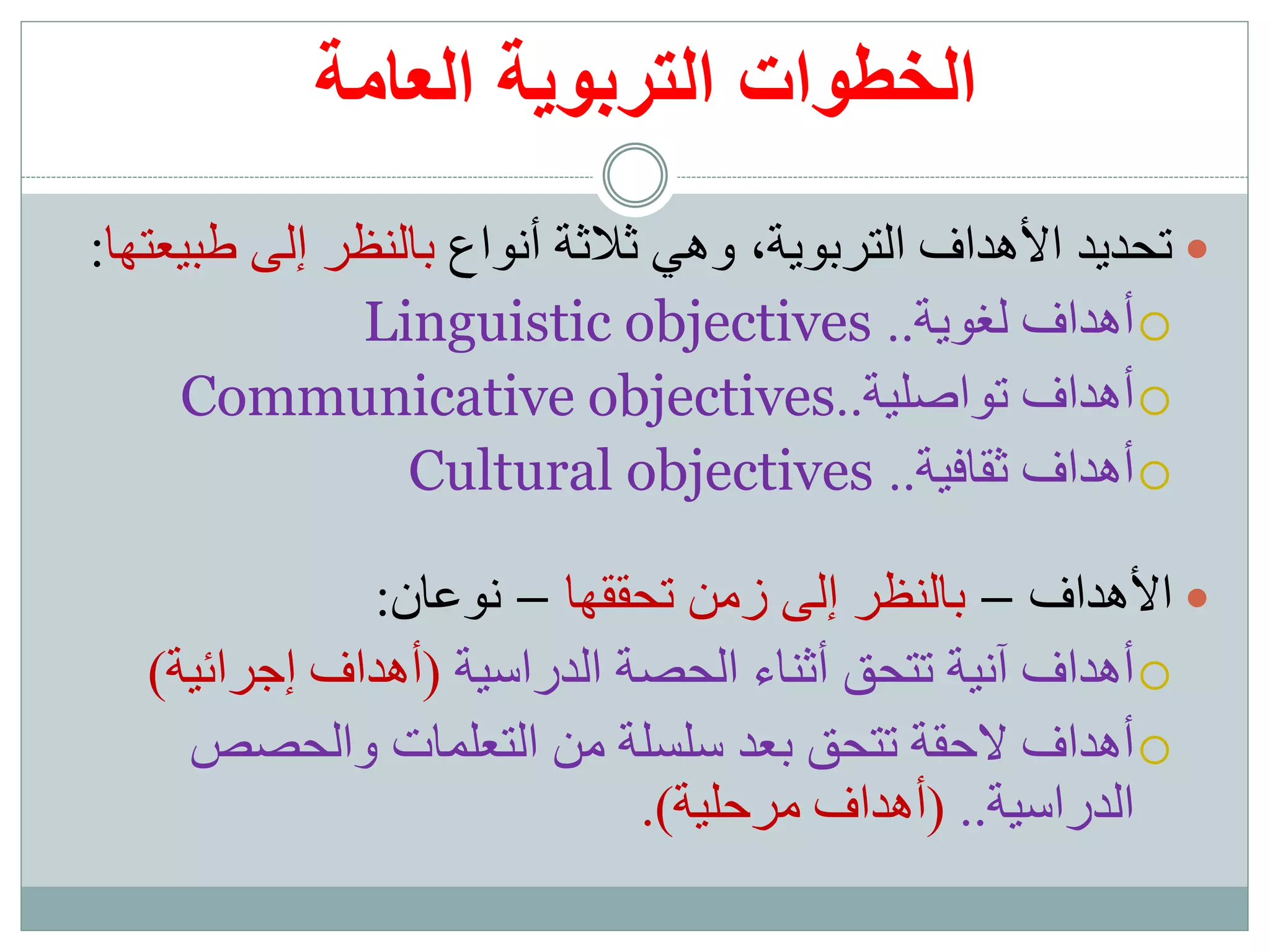 Learning Arabic Methods.ppt