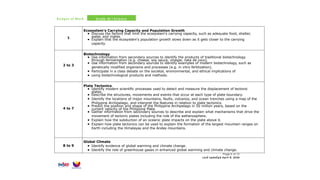 Comprehensive Advanced Physics and Chemistry Curriculum for Grade 10 ...