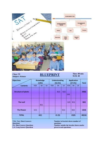 Learning assessment | DOCX