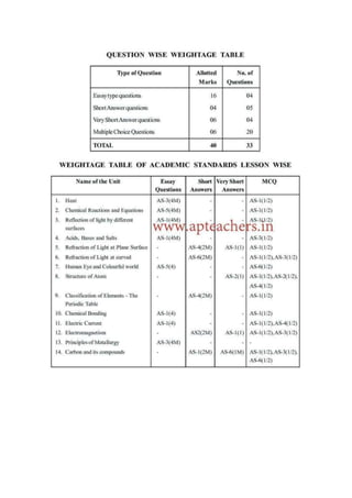 Learning assessment | DOCX