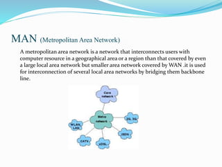 Network Types | PPTX