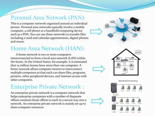 Network Types | PPTX