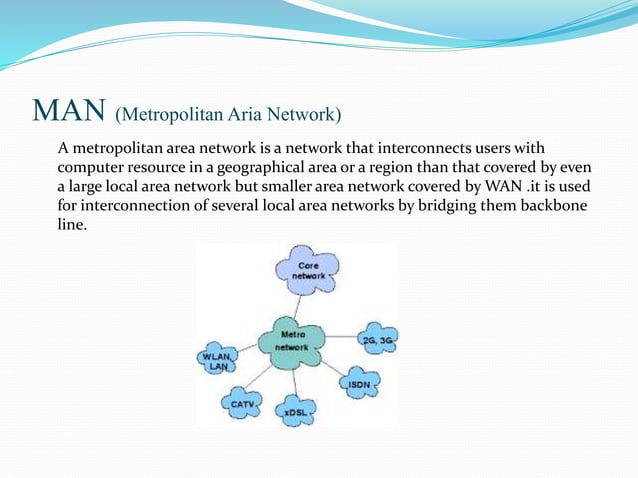 Learning assignment (computer Networking) | PPT