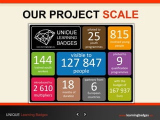 Learning badges presentation for open discussion | PPTX