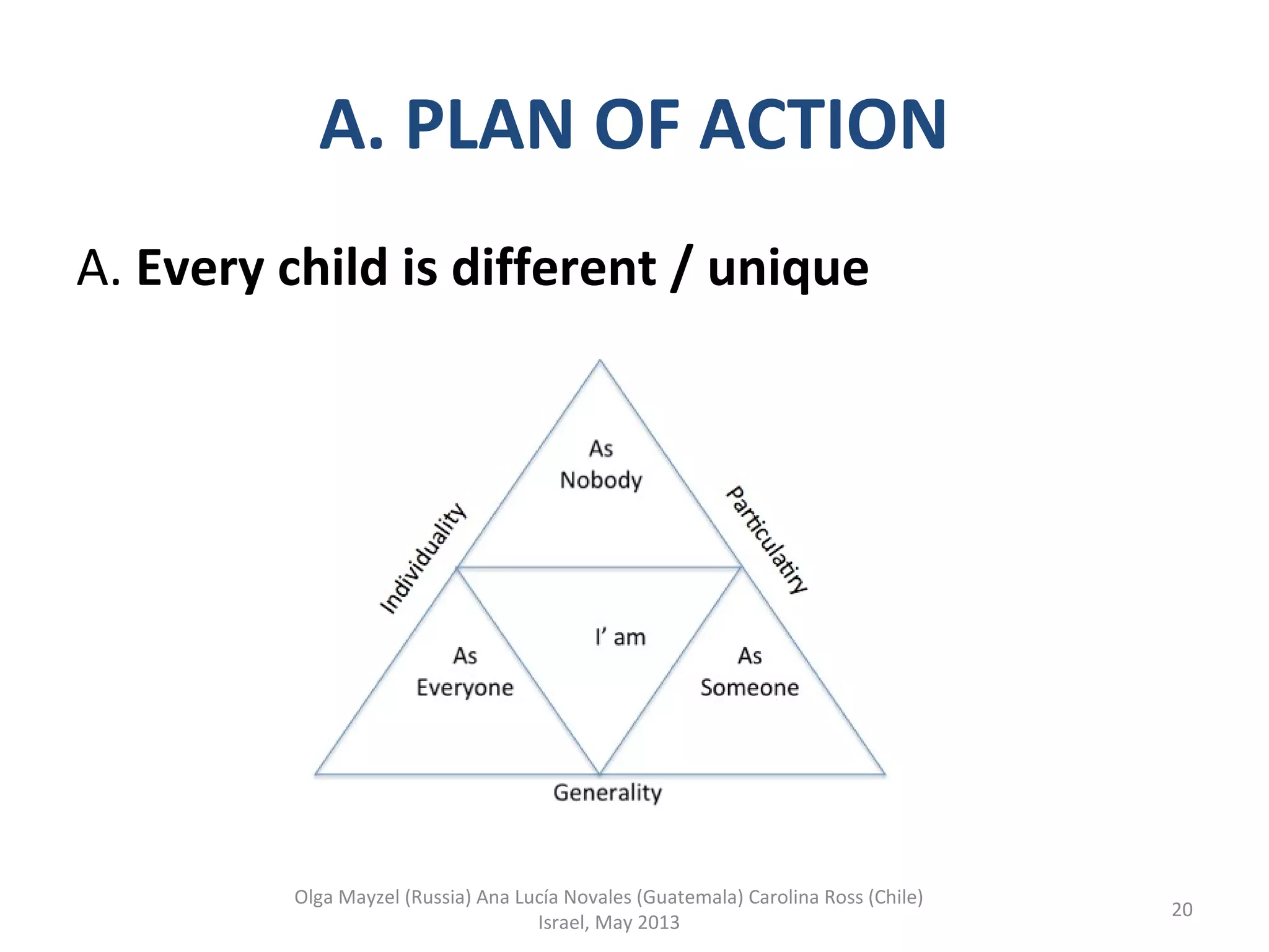 Learning Barriers | PPT
