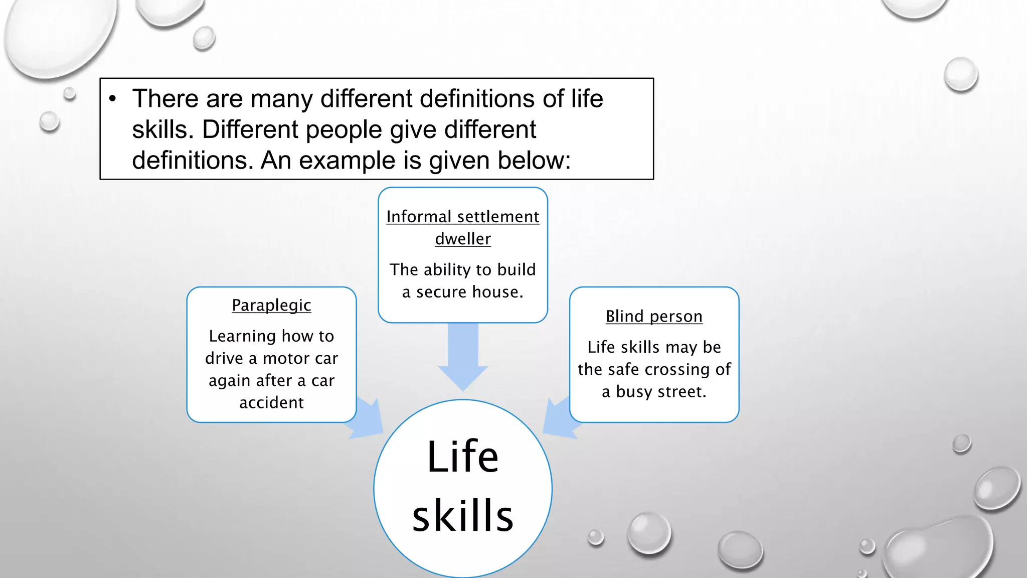 Learning barrier- life skills | PPT