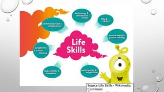 Learning barrier- life skills | PPTX