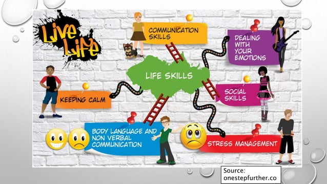 Learning barrier- life skills | PPT