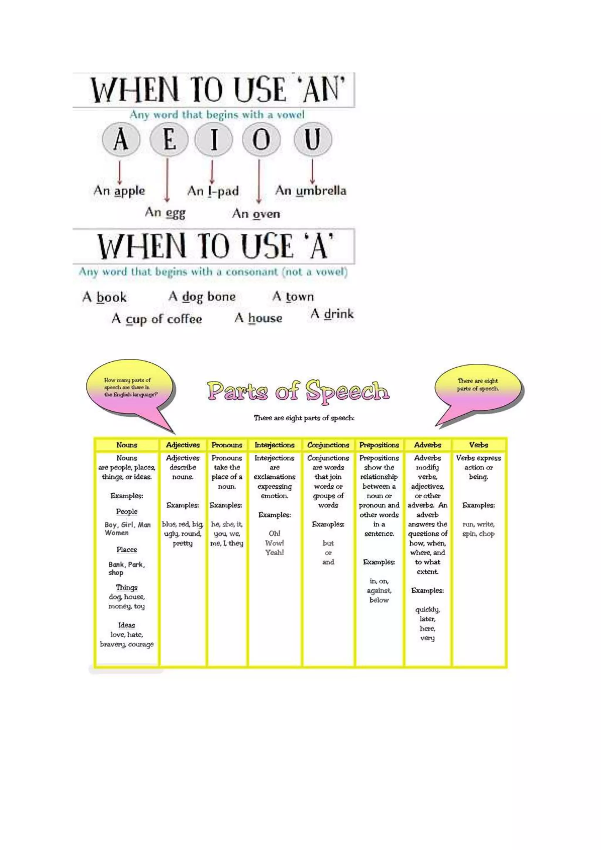 Learning basic English - basics of English lessons | PDF