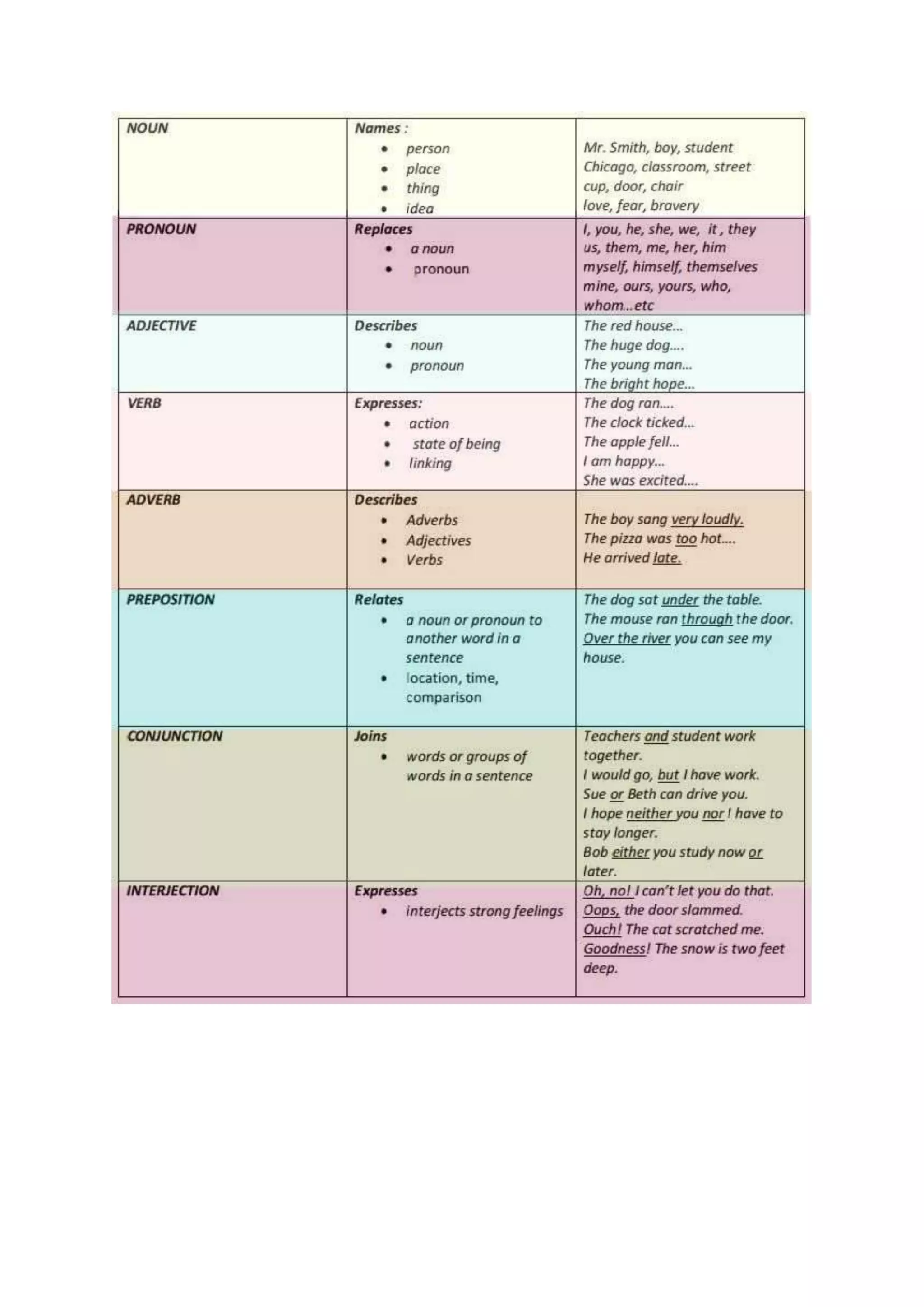 Learning basic English - basics of English lessons | PDF