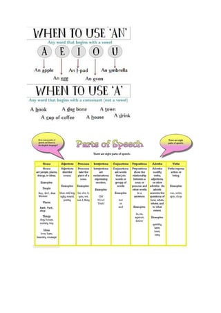 Learning basic English - basics of English lessons | PDF