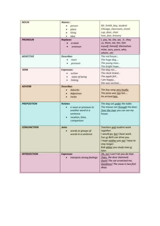 Learning basic English - basics of English lessons | PDF