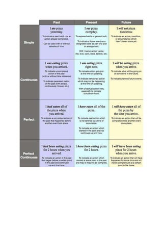Learning basic English - basics of English lessons | PDF