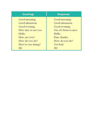 Learning basic English - basics of English lessons | PDF