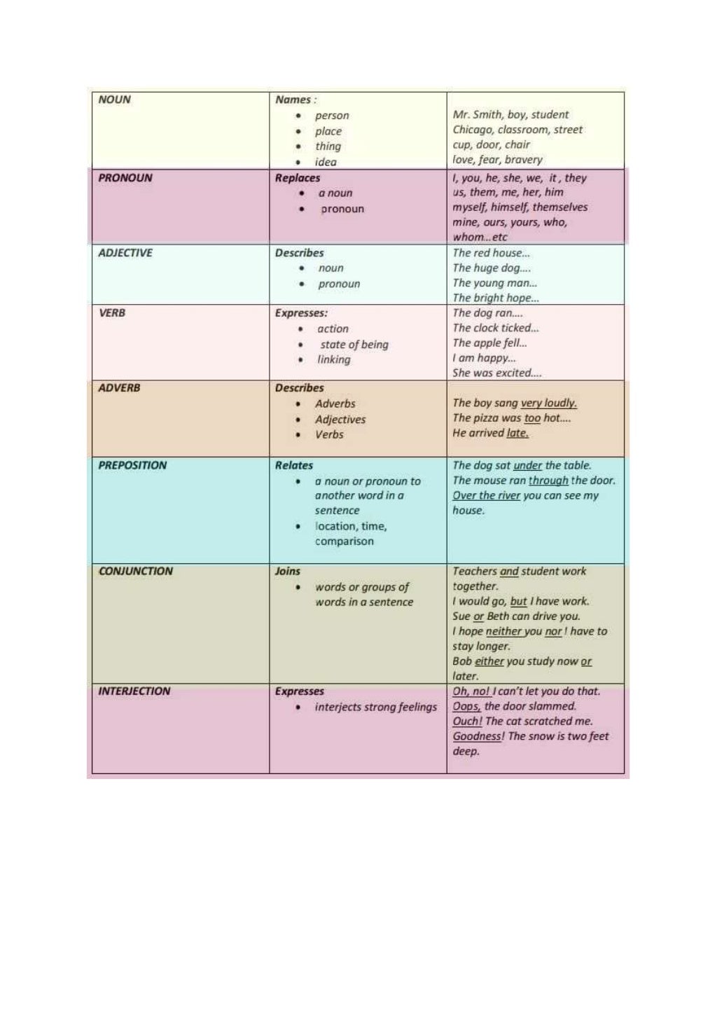 Learning basic English - basics of English lessons