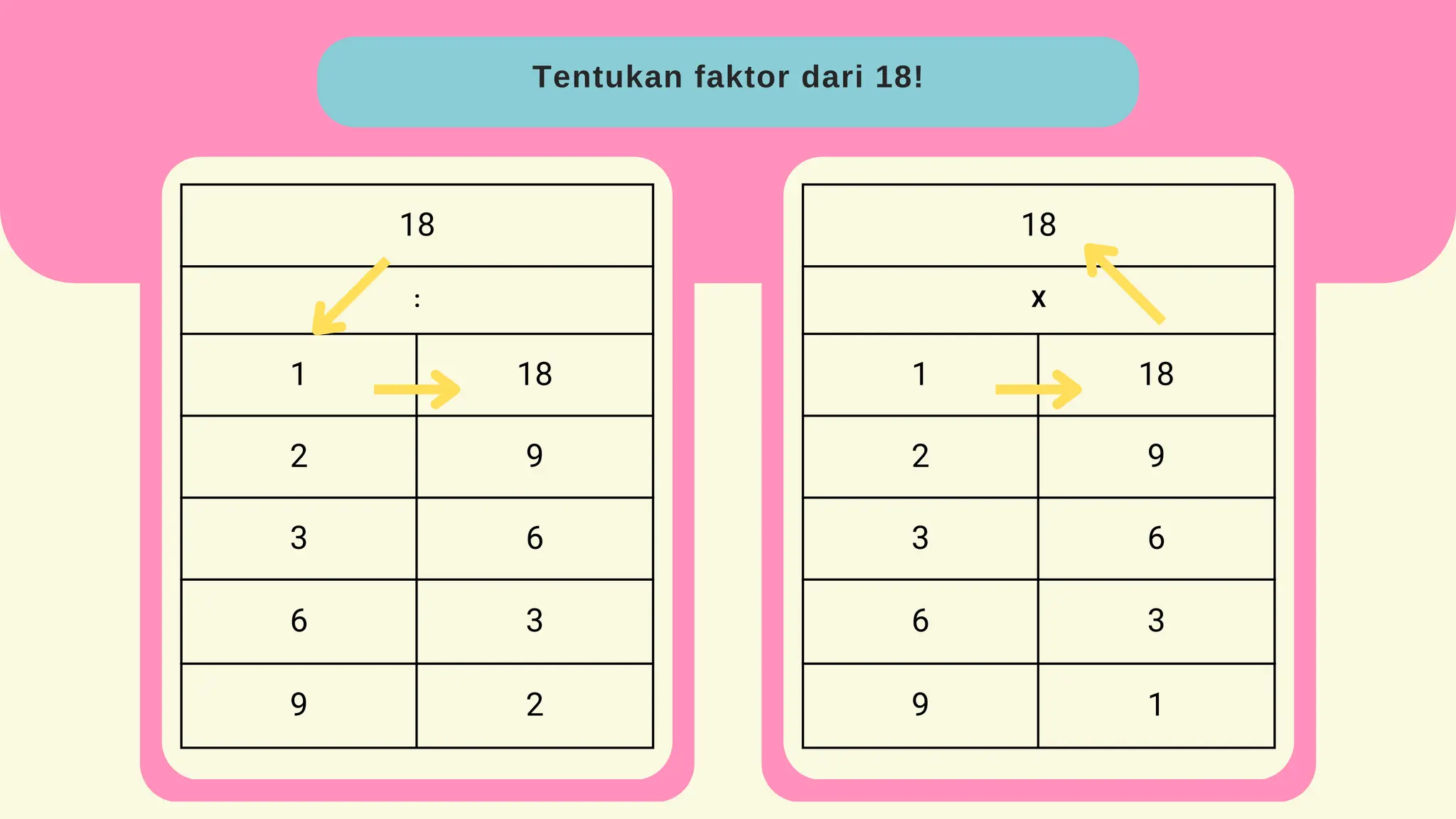 Matematika: Faktor dan Kelipatan Bilangan | PDF