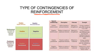 LEARNING & BEHAVIOR REINFORCEMENT.pptx