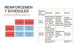 LEARNING & BEHAVIOR REINFORCEMENT.pptx