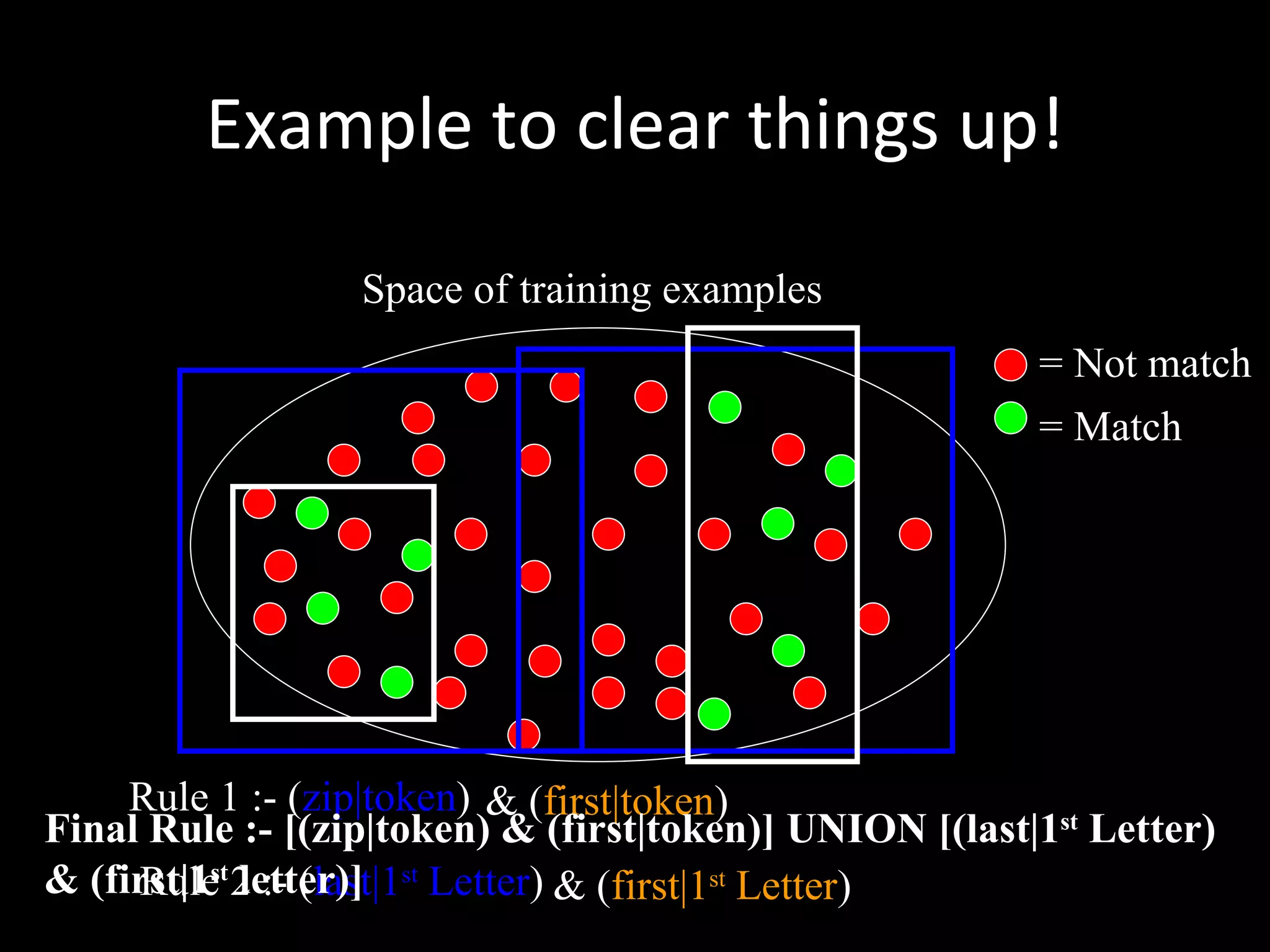 Learning Blocking Schemes for Record Linkage_PVERConf_May2011 | PPT