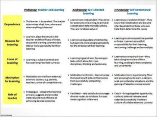 Learning buffet for flexible learning | PDF