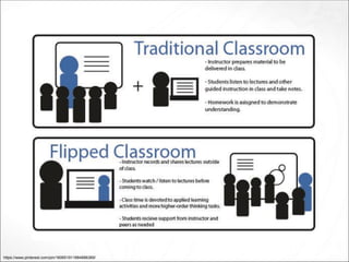 Learning buffet for flexible learning | PDF