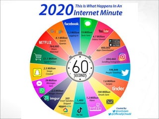 Learning buffet for flexible learning | PDF