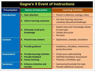 Learning buffet for flexible learning | PDF