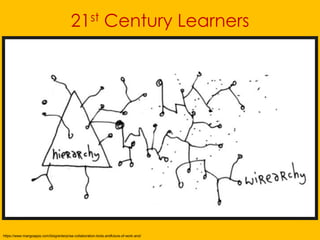 Learning buffet for flexible learning | PDF