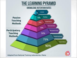 Learning buffet for flexible learning | PDF