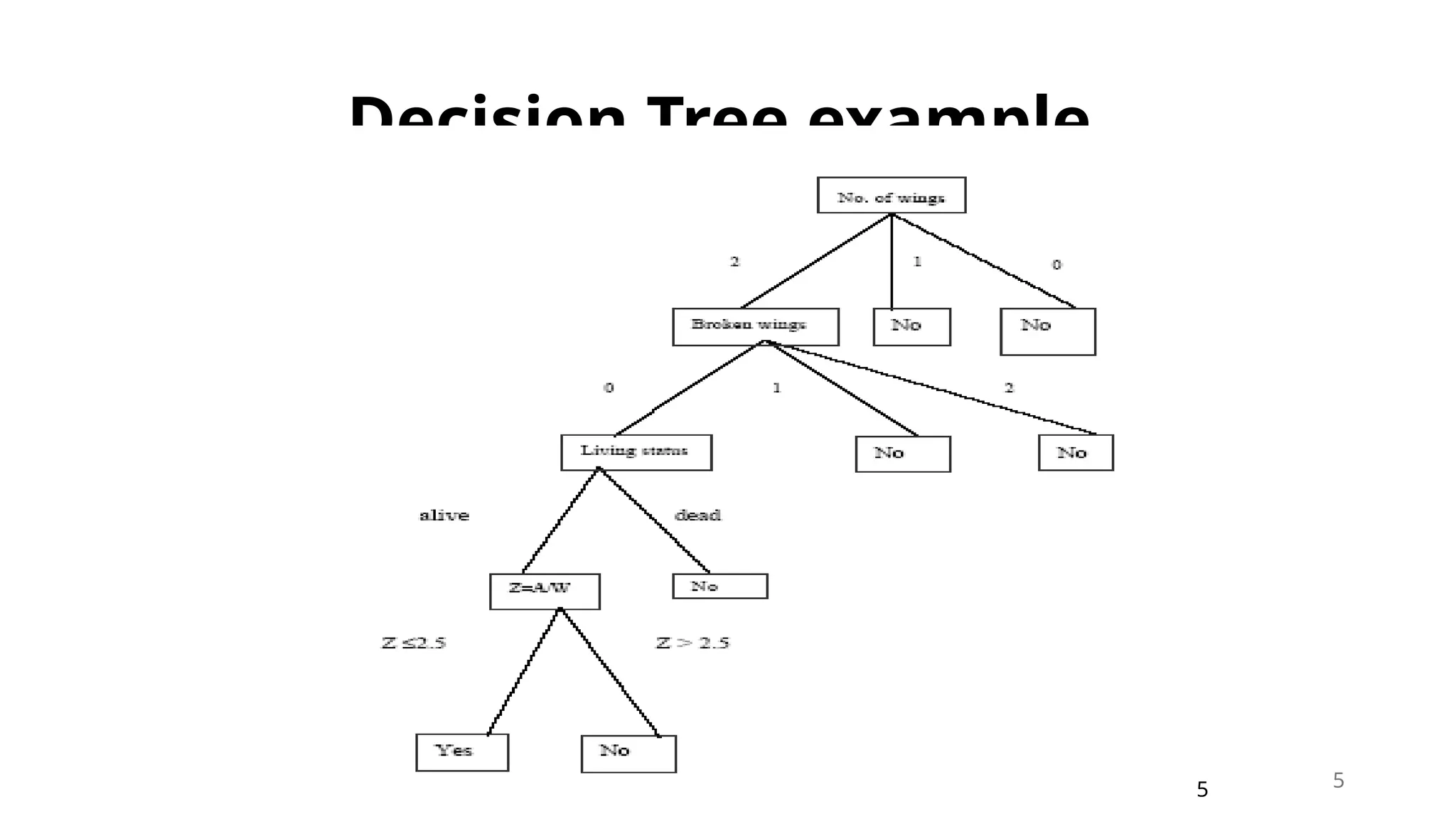 Learning by Decision Tree Learning by Decision Tree | PPTX