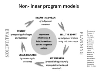 Learning by doing | PPT