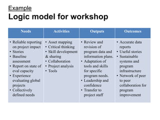 Learning by doing | PPT