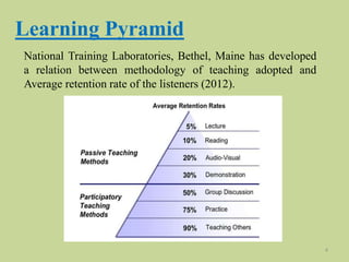 learning by doing.ppt