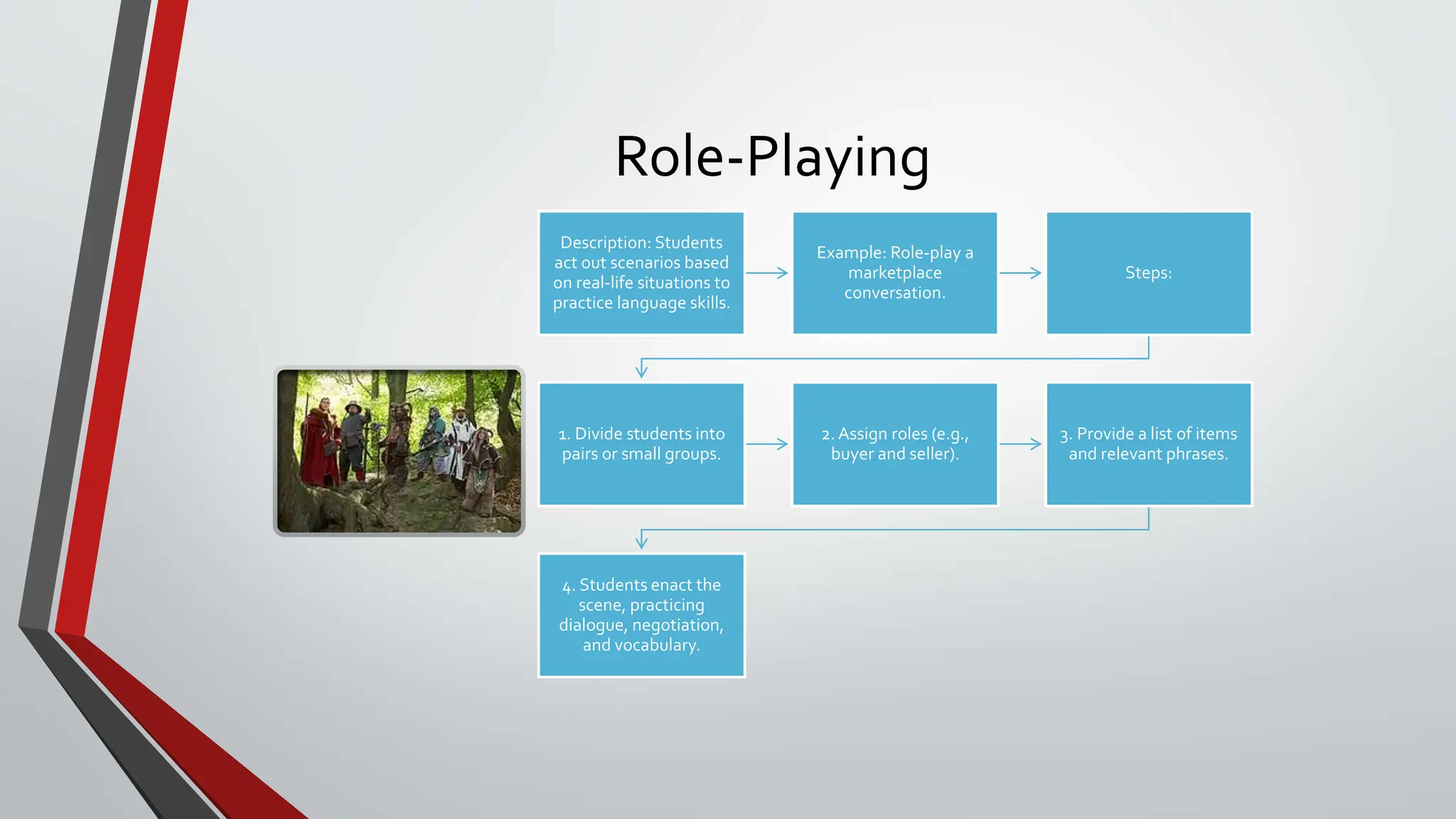 Learning_by_Doing_Training_Presentation for pupil teachers(1).pptx