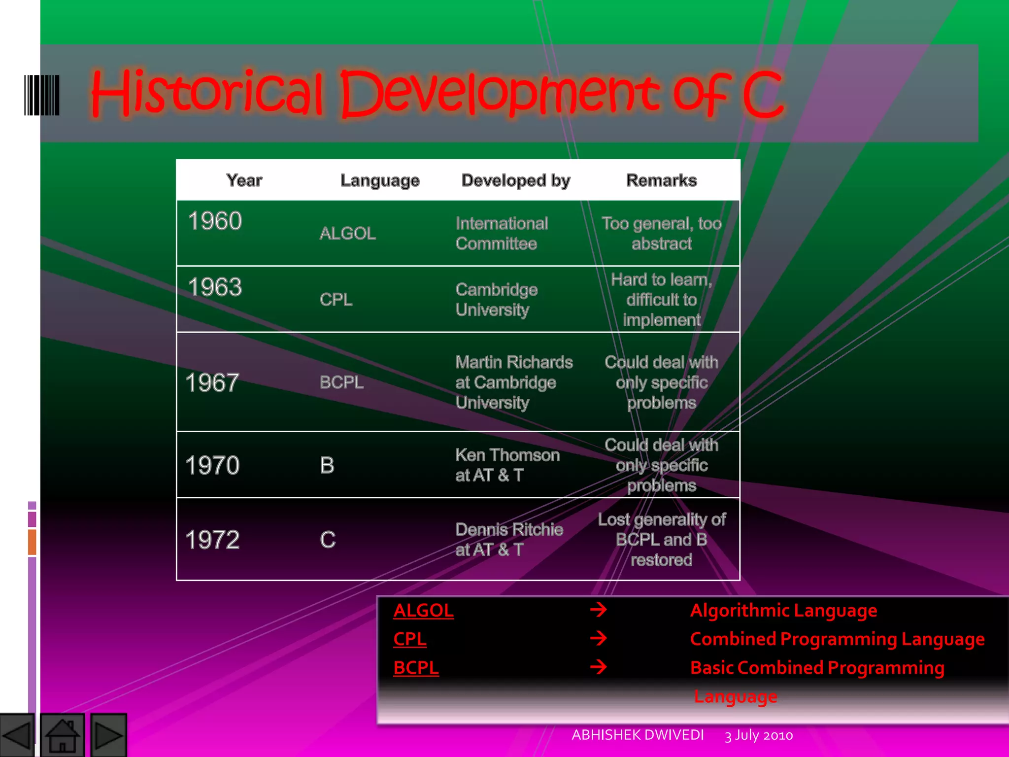 Introduction To C Programming Ppt