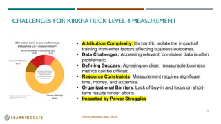 Driving Outcomes (Kirkpatrick Lvl 4) through Pragmatic Learning ...