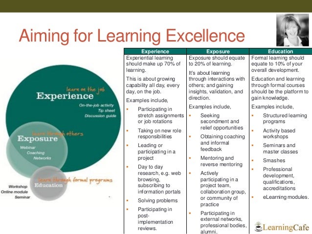 Learning Excellence in Australia - Are we in the race ? Learning Cafe…