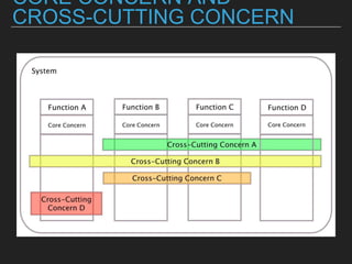 Learning CakePHP2 from source code vol2 | PPT