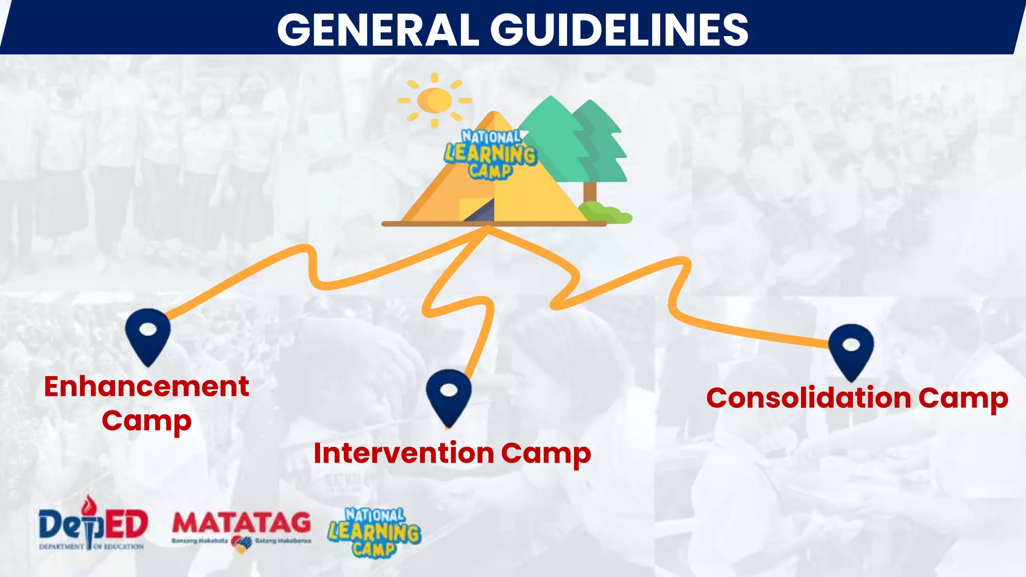 LEARNING CAMP 1-2.pptx | Secondary Education | Education