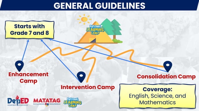 LEARNING CAMP 1-2.pptx | Secondary Education | Education