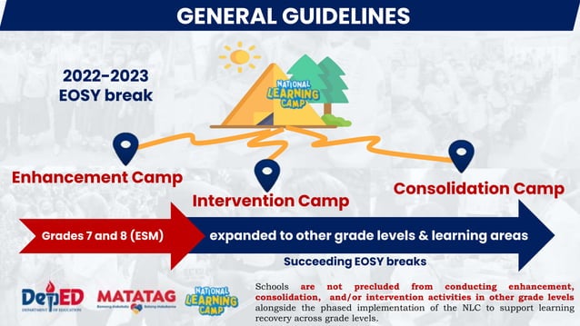 LEARNING CAMP 1-2.pptx | Secondary Education | Education