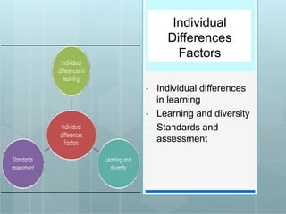 Learning Centered Psychological Principles.pptx