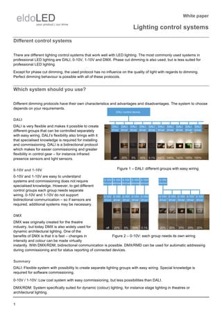 Learning center white paper lighting control systems_v1.0 | PDF